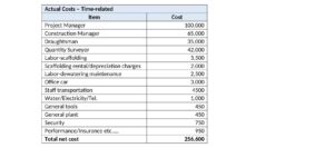 Prolongation Cost Claim - svedsconsultancy