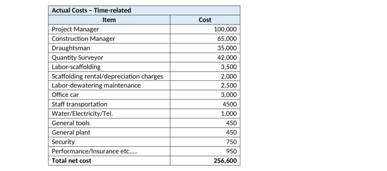 Prolongation Cost Claim - svedsconsultancy