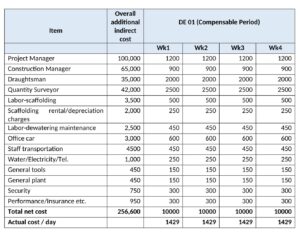 Prolongation Cost Claim - svedsconsultancy