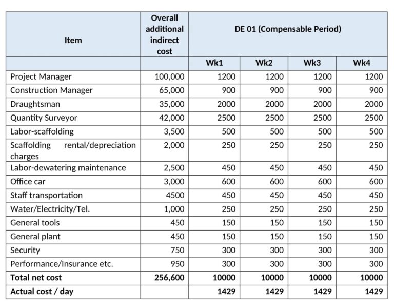 Prolongation Cost Claim - svedsconsultancy