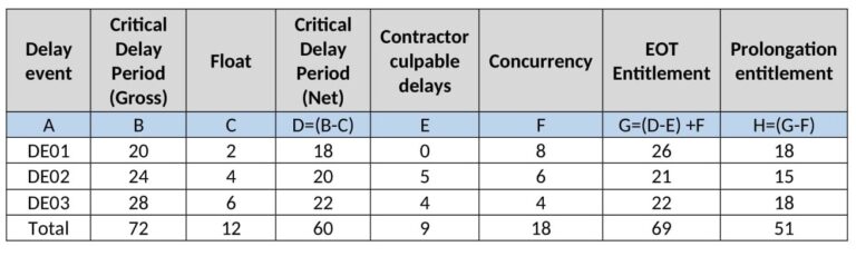 Prolongation Cost Claim - svedsconsultancy