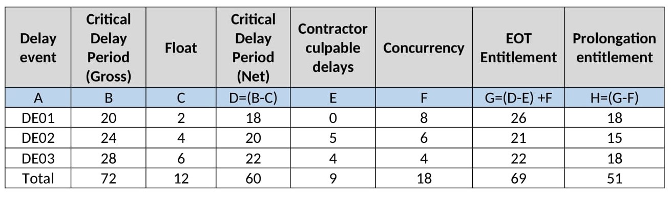 Prolongation Cost Claim - svedsconsultancy